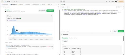 Sql Leetcodesql Dataanalytics 50daysofsql Sqlchallenge