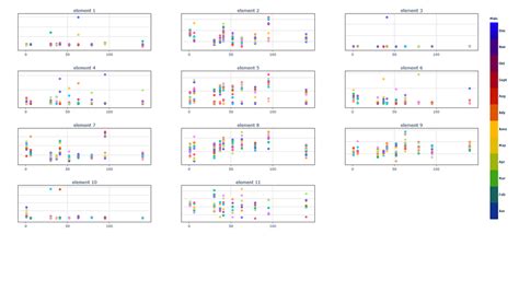 Subplots And Customize Colorbar 📊 Plotly Python Plotly Community Forum