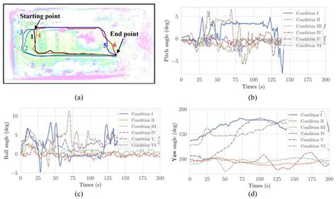 Neural Network Based 3d Point Cloud Detection Of Targets In
