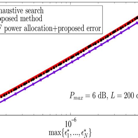 Sum Rate Vs Maximum Error Probability Download Scientific Diagram