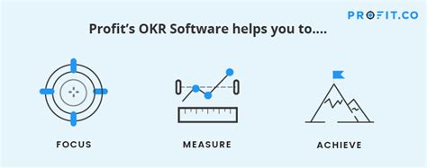 OKR Vs MBO Differences Similarities In Goal Setting Profit Co
