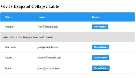 Vue Js Table With Expandable Rows Expand Collapse Table In Vue Js