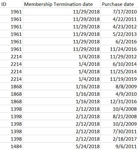 Excel Writing COUNTIFS In Python Based On Multiple Conditions Stack Overflow
