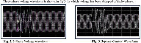 Figure 2 From Fault Location On Transmission Line Using Wavelet Transform And Artificial Neural