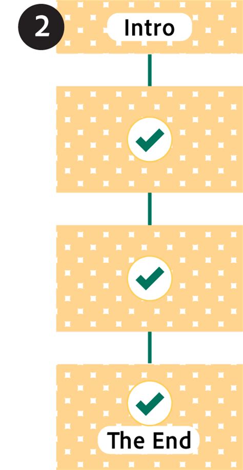 Designing Branching Scenarios Video Engagement Discussion