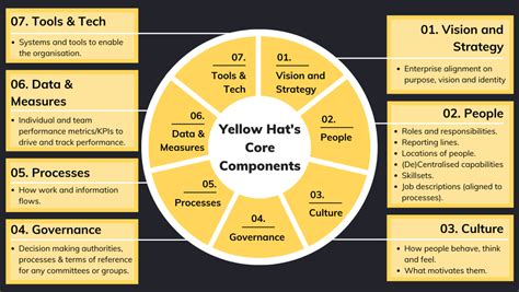 How We Support Clients To Design Their Operating Models