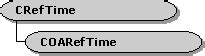 COARefTime Class Ctlutil H Win Apps Microsoft Learn