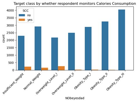 Multi Class Prediction Of Obesity Risk Wenhao L