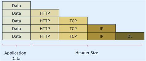 Websocket과 Stomp 정리