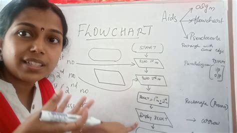 Flowchart YouTube