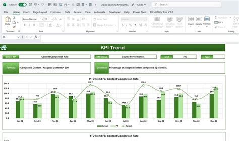 Digital Learning Kpi Dashboard In Excel Pk An Excel Expert
