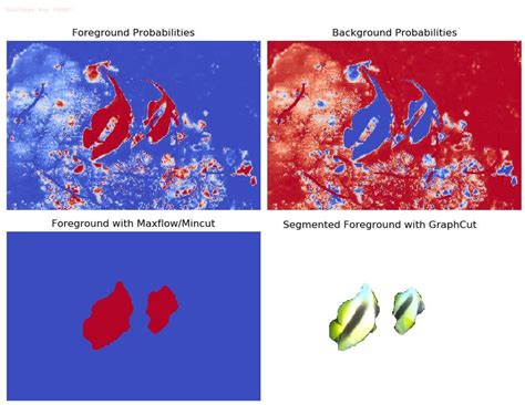 interactive image segmentation with graph cut in python python