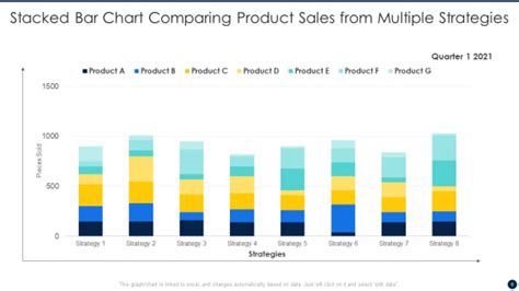 Stacked Bar Chart Ppt PowerPoint Presentation Complete Deck With Slides PowerPoint Templates
