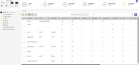 Sas2py On Premise Secure Self Service Automation Software