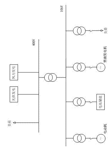 method for controlling frequency modulation of micro grid battery
