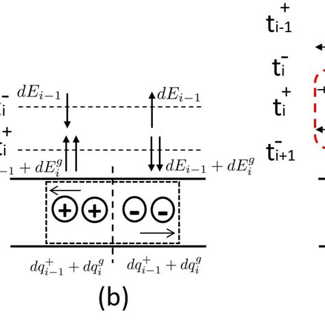 Shows The Modeled Distribution Of Charge For A Current Generated By