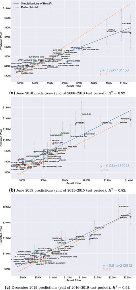 Global Sensitivity Analysis With Morris Plots Diagonal Lines Represent Download Scientific