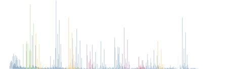 Mass Spectrometry Data Analysis Genedata Expressionist