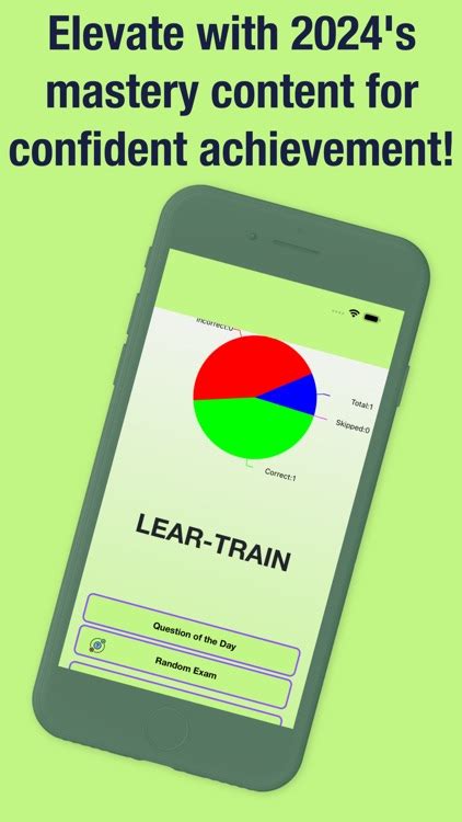 Cfp Prep 2024 By Learn Train Inc