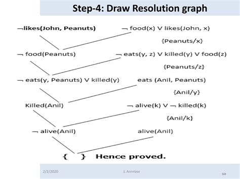 Resolutionforward Backward Chaining Pptx