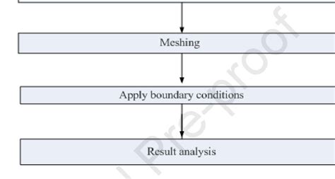 Methodology Used For Thermal Analysis Download Scientific Diagram