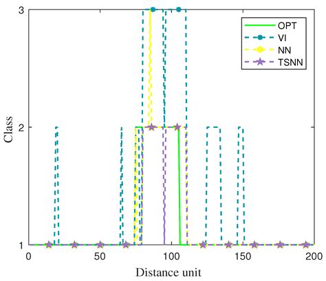 Robust Truncated Statistics Constant False Alarm Rate Detection Of Uavs Based On Neural Networks