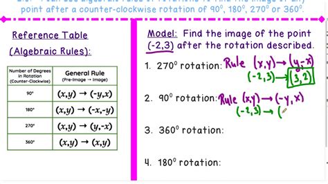 270 Rotation Rules Geometry Purpleasse