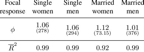 parameter estimates bayesian learning download table