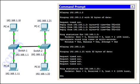 CCNA 1 Chapter 2 Exam Answers CISCO CCNA