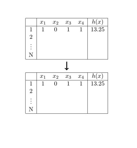 How To Draw An Arrow Between Tables TeX LaTeX Stack Exchange