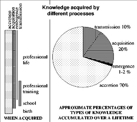 Figure 3 From Library Style Ontologies To Support Varying Model Views