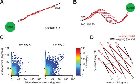 Internal Models For Interpreting Neural Population Activity During