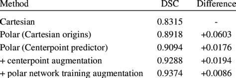A Comparison Between Our Method Approach With Best Results And The