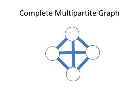 Ppt Extremal Graph Theory Powerpoint Presentation Free Download Id 2767217