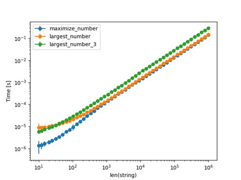 Python Largest Number Order In String Code Review Stack Exchange
