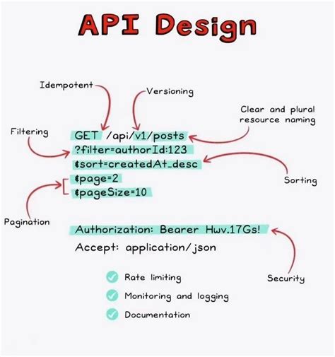 Tapas Sahoo On Linkedin Api Apidesign Developertips