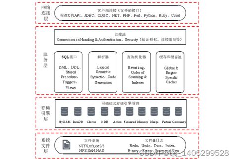已解决jsondecoderjsondecodeerror Expecting Value Line 1 Column 1 Char 0异常的正确解决方法，亲测有效！！！ 初学教程