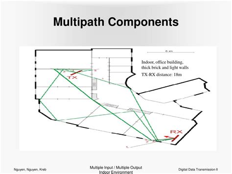PPT Multiple Input Multiple Output Communication Systems For Indoor Environments PowerPoint