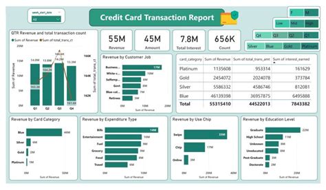 Dataanalysis Datavisualization Powerbi Sql Learning Deeksha Salame