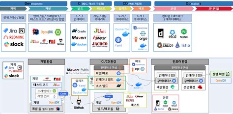 Kubernetes 데브옵스 한방정리 8 일프로님의 블로그 인프런 커뮤니티