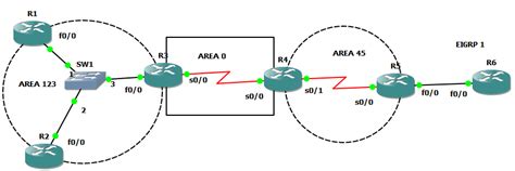 OSPF Filter MY NOTE LAB