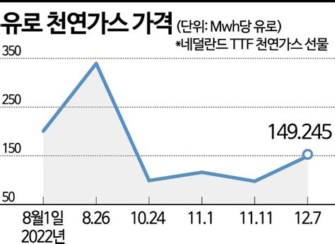 널뛰는 천연가스에 개미는 레버리지로 아시아경제