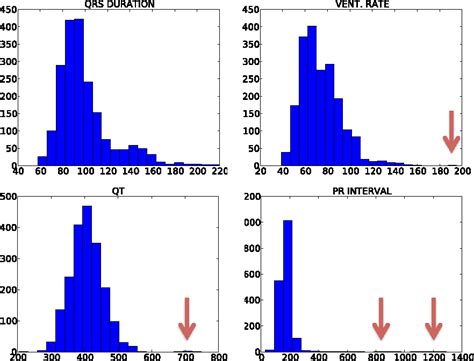 Figure 3 From Extracting Structure From Human Readable Semistructured