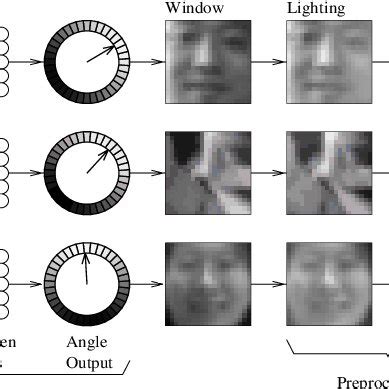 Pdf Rotation Invariant Neural Network Based Face Detection