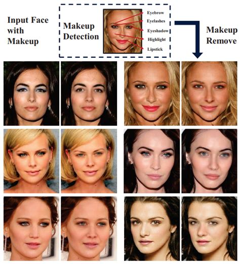 Facial Recognition Security And Makeup — Antispoofing Wiki