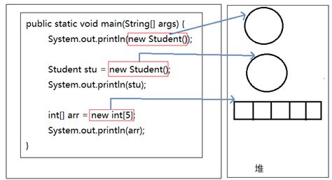 面向对象编程基础 小熊学Java