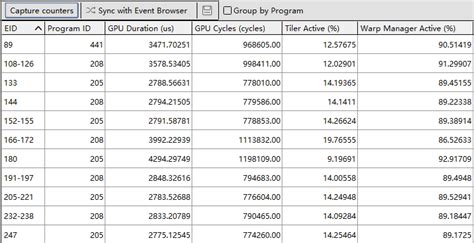 Viewing Performance Counter Tutorial Frame Profiler Usage Graphics