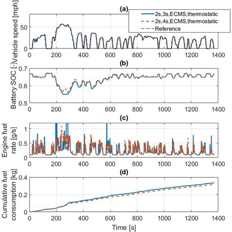 Pseudocode Of The Q Learning Algorithm Used In This Study Q Learning