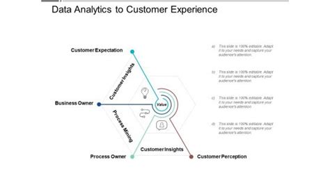 Data Experience PowerPoint Templates Slides And Graphics