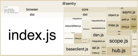 bug bundling with webpack produces to big bundle · issue 1238